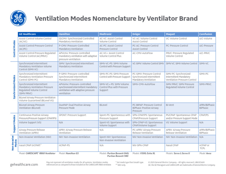 Carescape-R860 - Vent-Modes-Nomenclature - General - Arc - Glob ...