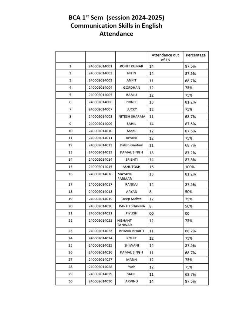 Communication Skills Attendance Sheet - BCA 1st Sem | PDF