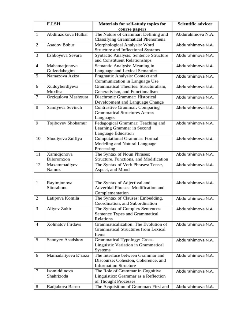 4 курс иши кечки | PDF | Phonetics | Syntax