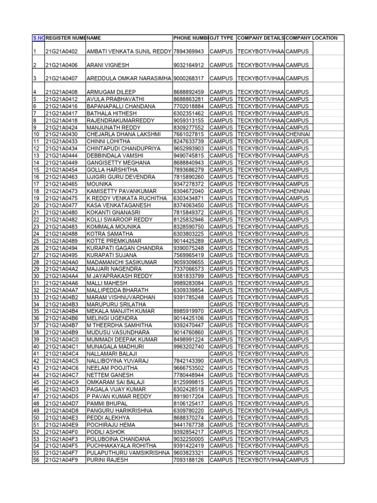 Teckybot Final List | PDF