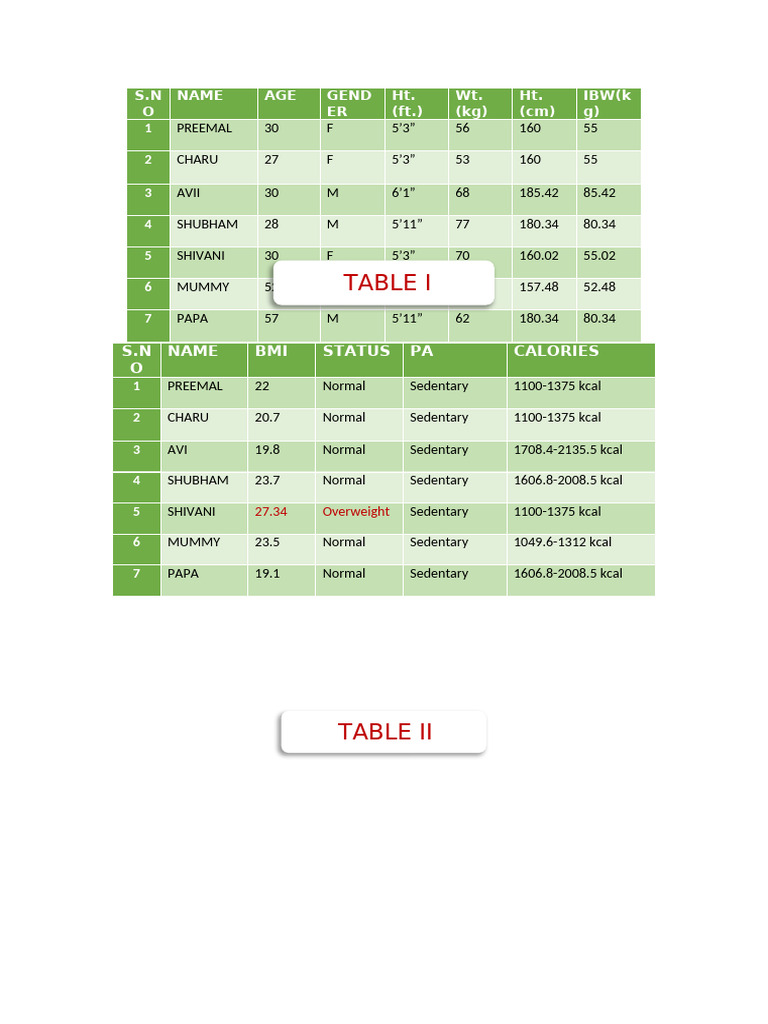 Bmi Table | PDF