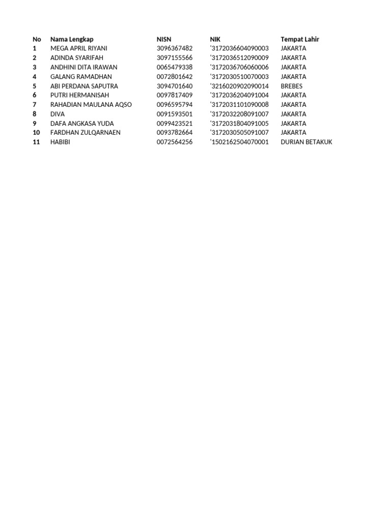 Daftar Siswa 2024 2025 Genap 1736409602841 Pdf