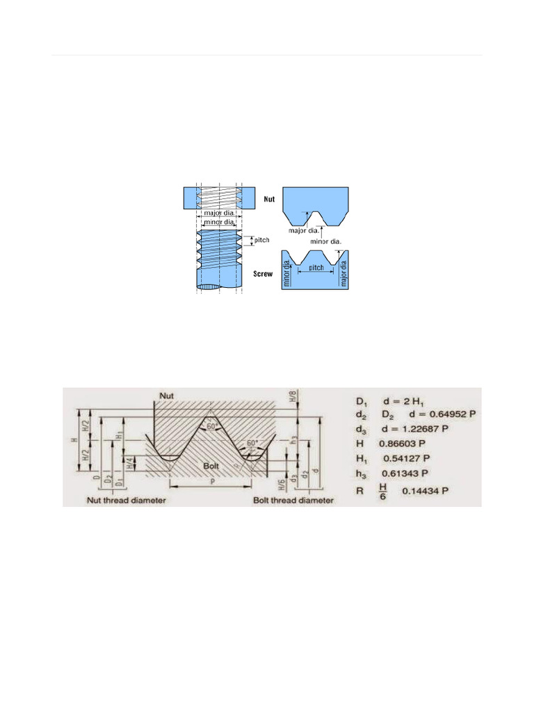 Macam-macam Jenis Ulir | PDF