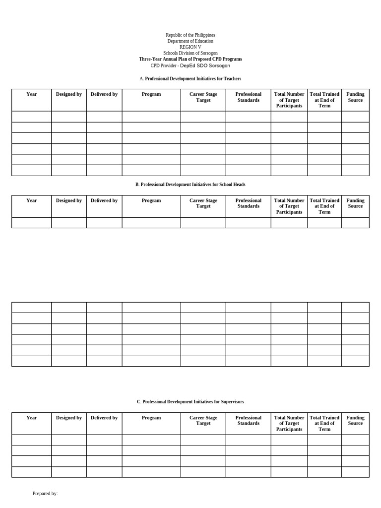 CPD Programs Annual Plan for Teachers | PDF