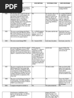 Most Common JCL Error Codes | PDF | System Software | Computer Hardware