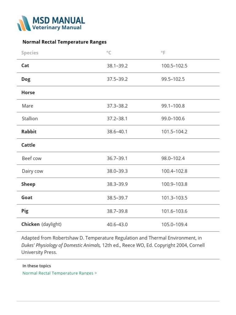 Table - Normal Rectal Temperature Ranges-MSD Veterinary Manual | PDF