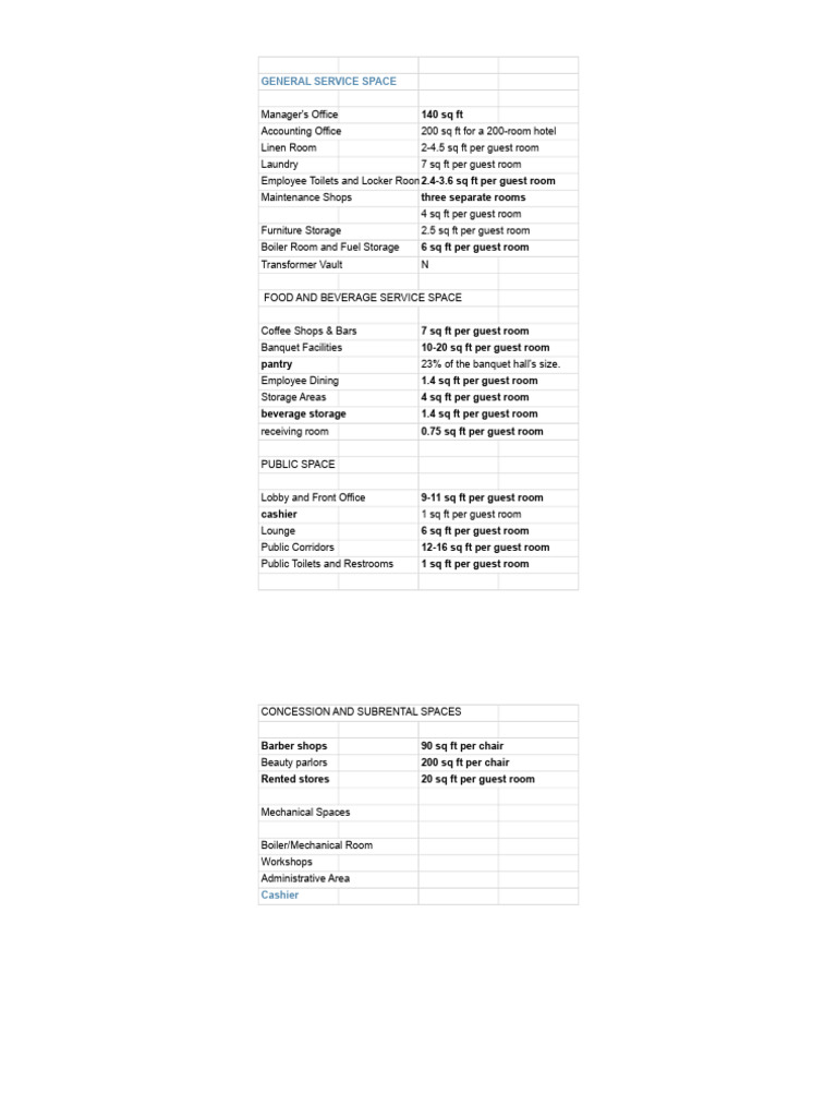 Untitled Spreadsheet - Sheet1 | PDF