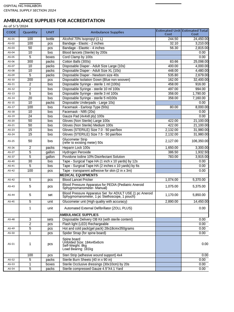 Ambulance Supplies List 2024 Malabon | PDF | Medical Equipment