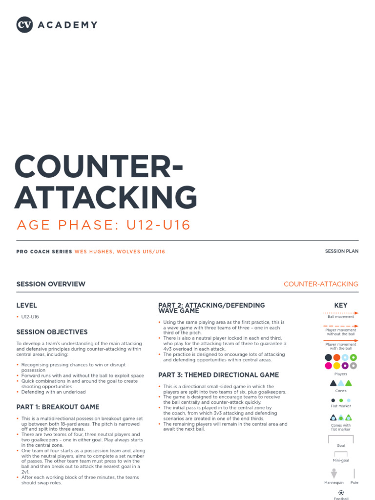 wes-hughes-wolves-ydp-counter-attacking | PDF | Defender (Association Football) | Football Codes