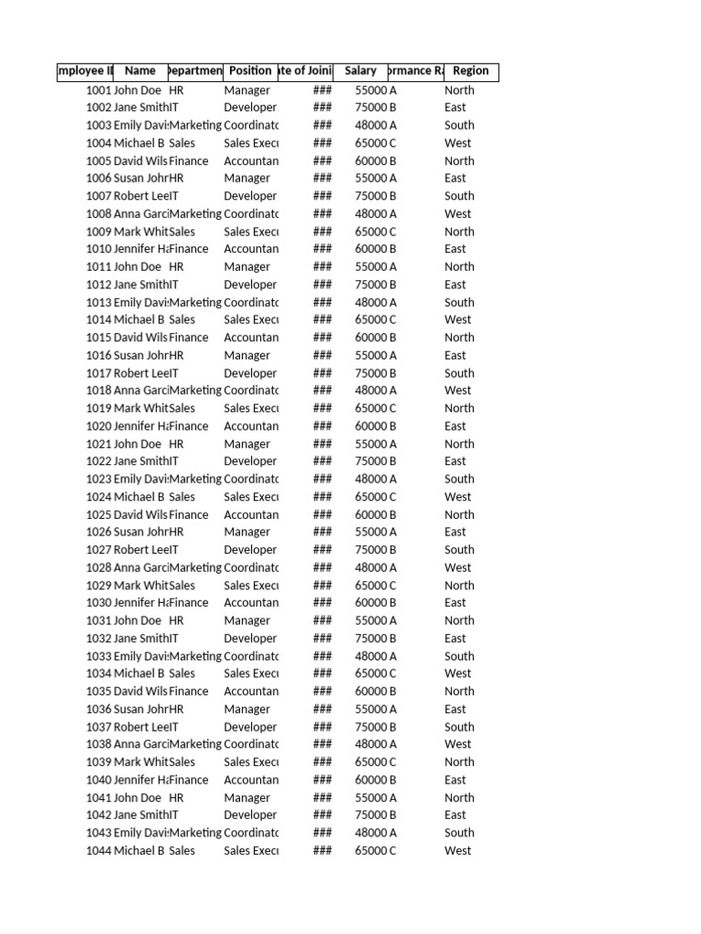 Employee Dataset Advanced Excel | PDF