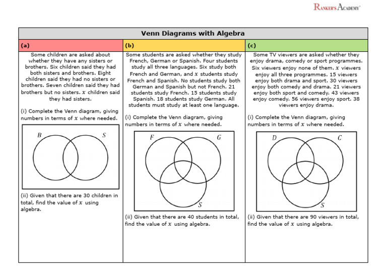 9th Maths Venn Diagrams With Algebra Practice Grid (17!1!25) | PDF