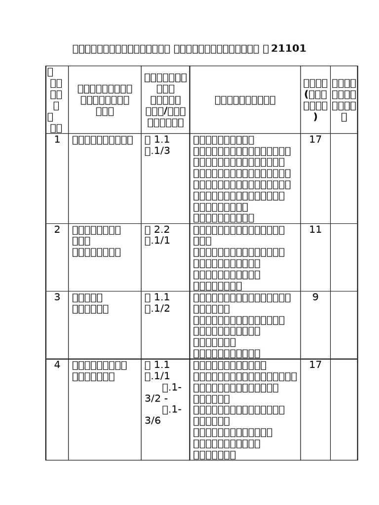 โครงสร้างรายวิชา วิชาคณิตศาสตร์ ค21101 | PDF
