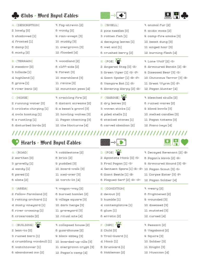 Word Input Tables (Challenge Rating) | PDF