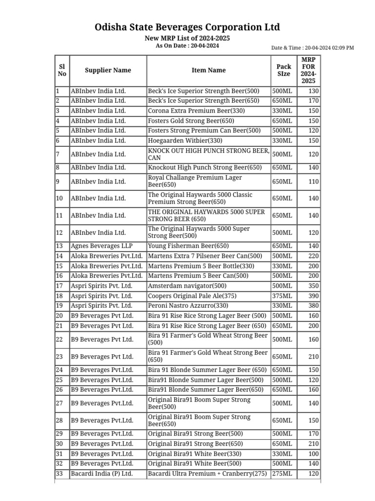 Odisha Beer Price List 2024-2025 | PDF | Beer | Food And Drink Preparation