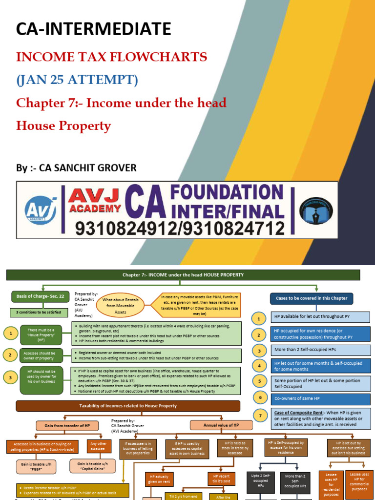 Revision Charts For House Property Under Income Tax by CA Sanchit | PDF ...
