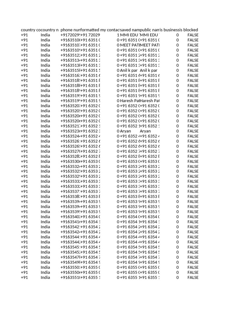 Indian Phone Number Directory | PDF