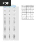 CABLE Tray Weight (Ladder & Perforated Type) | PDF