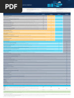 Cisco Catalyst and Cisco DNA Software Subscription Matrix For Switching | PDF | Computer Network ...