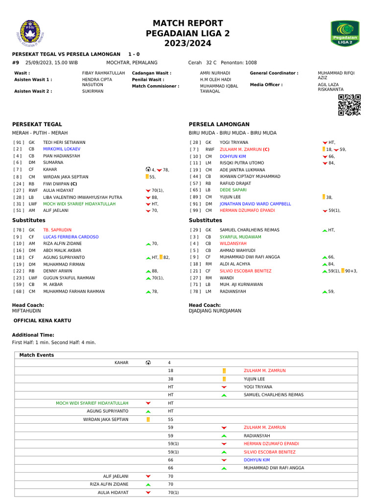 PERSEKAT TEGAL_VS_PERSELA LAMONGAN _20230925_MjMwOTA0NDIy | PDF