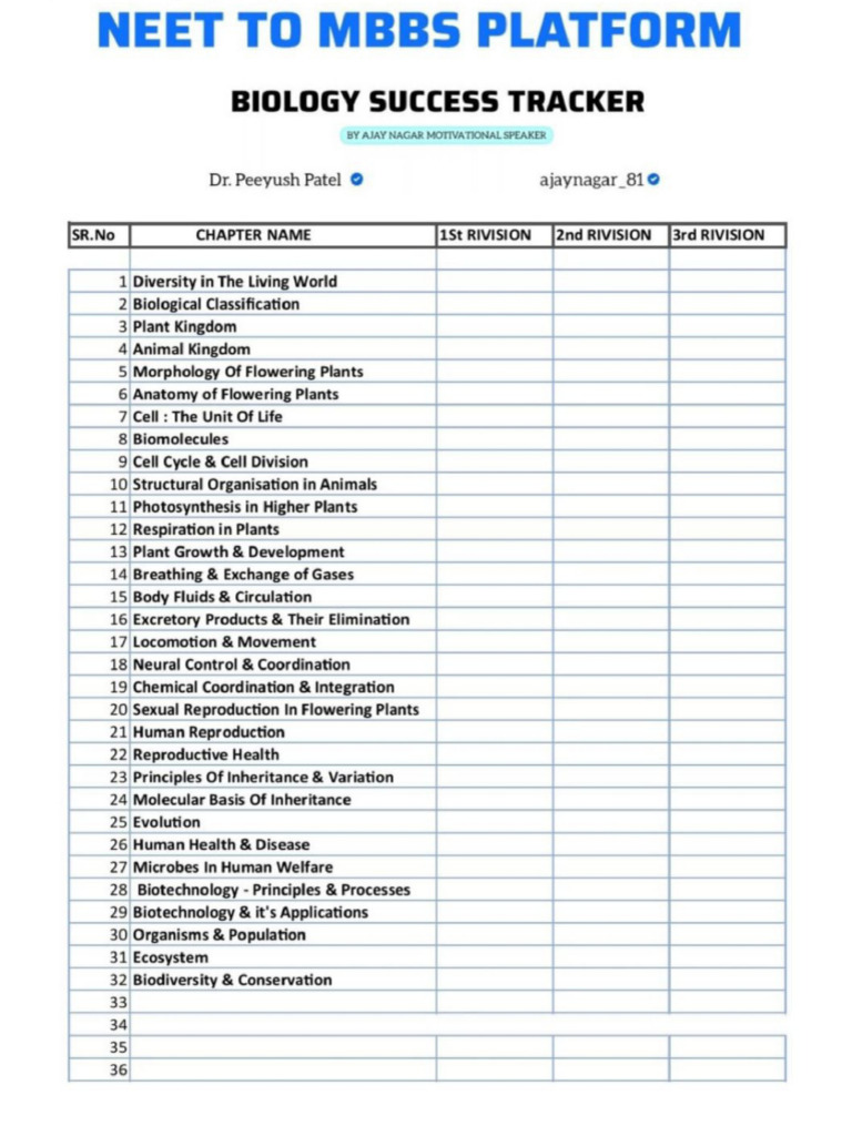 Biology and Physics Success Tracker | PDF