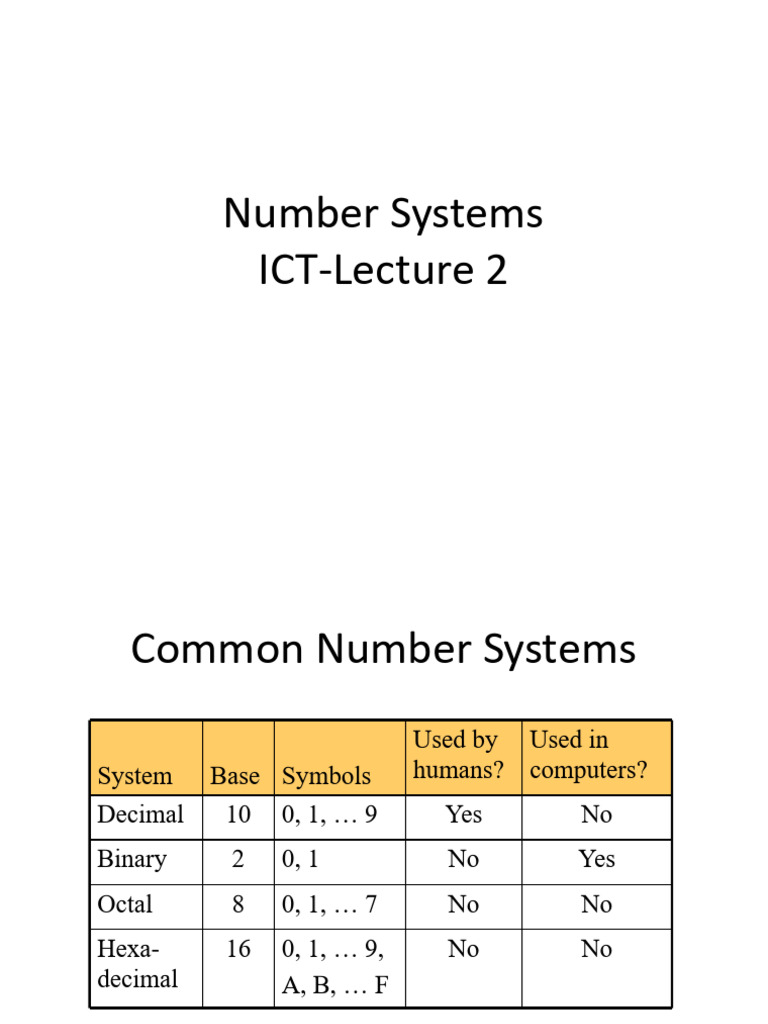 NumberSystems - ICT-Lec 2 | PDF | Character Encoding | Decimal