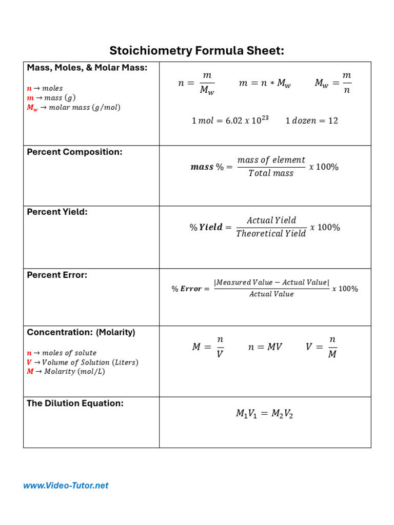 Stoichiometry Formula Sheet | PDF