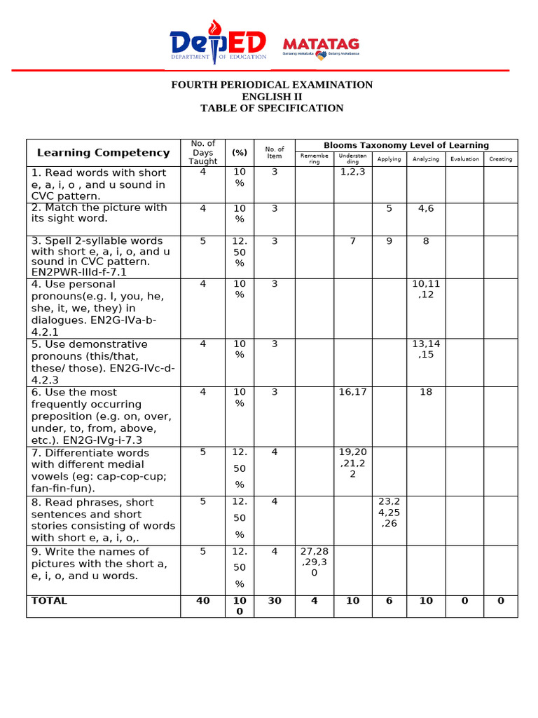 Q4-English-Periodical & Tos | PDF | English Language | Pronoun
