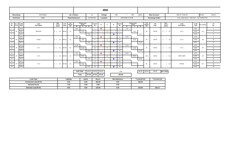 MDP | PDF | Electrical Components | Equipment