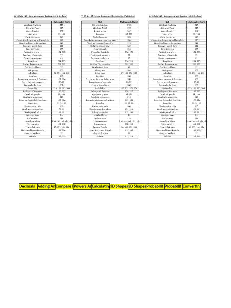 GCSE Edexcel Higher Maths: Topic List For Revision (CALCULATOR) | PDF ...