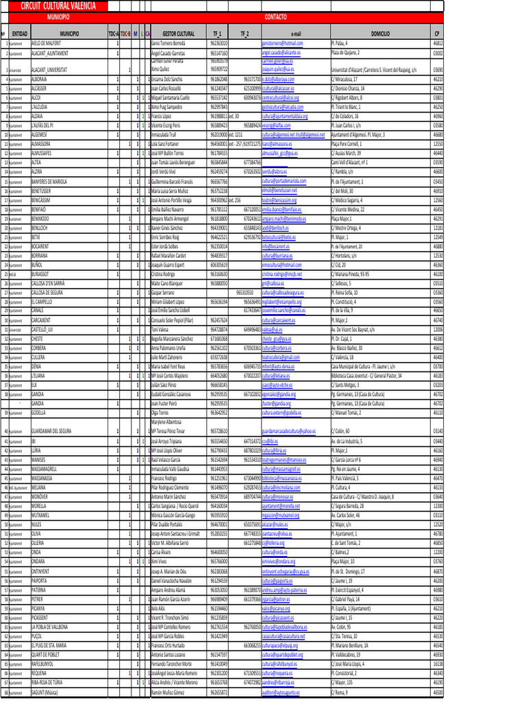2 Listado Programadores Municipios-Circuit-Cultural-Valenci | PDF