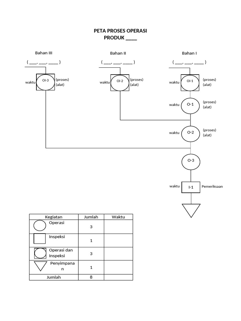 Peta Proses Operasi | PDF