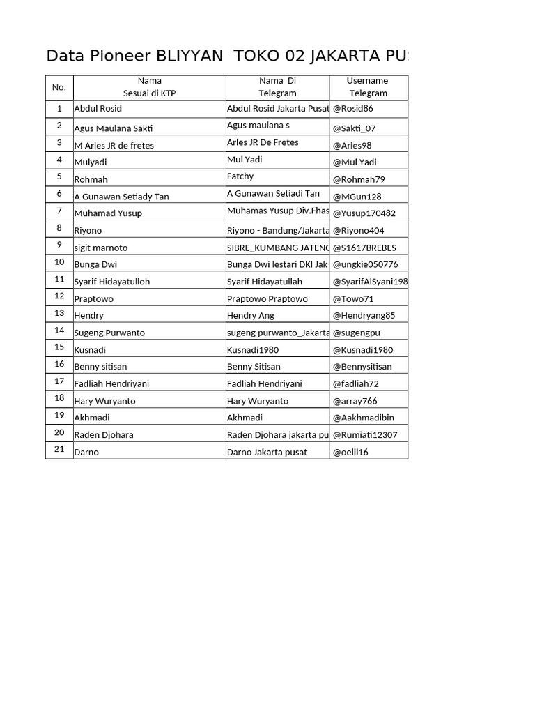 Bang Rosid Admin Toko | PDF