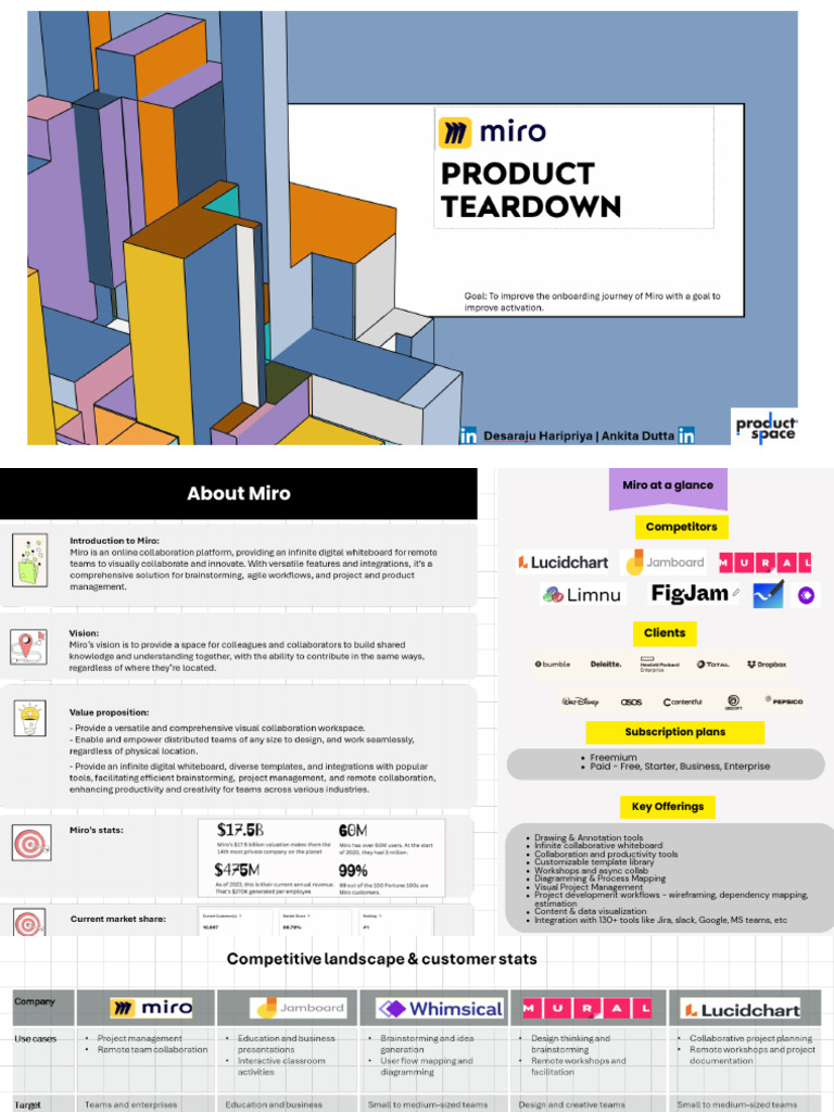 Miro Teardown Deck | PDF | Usability | Computing