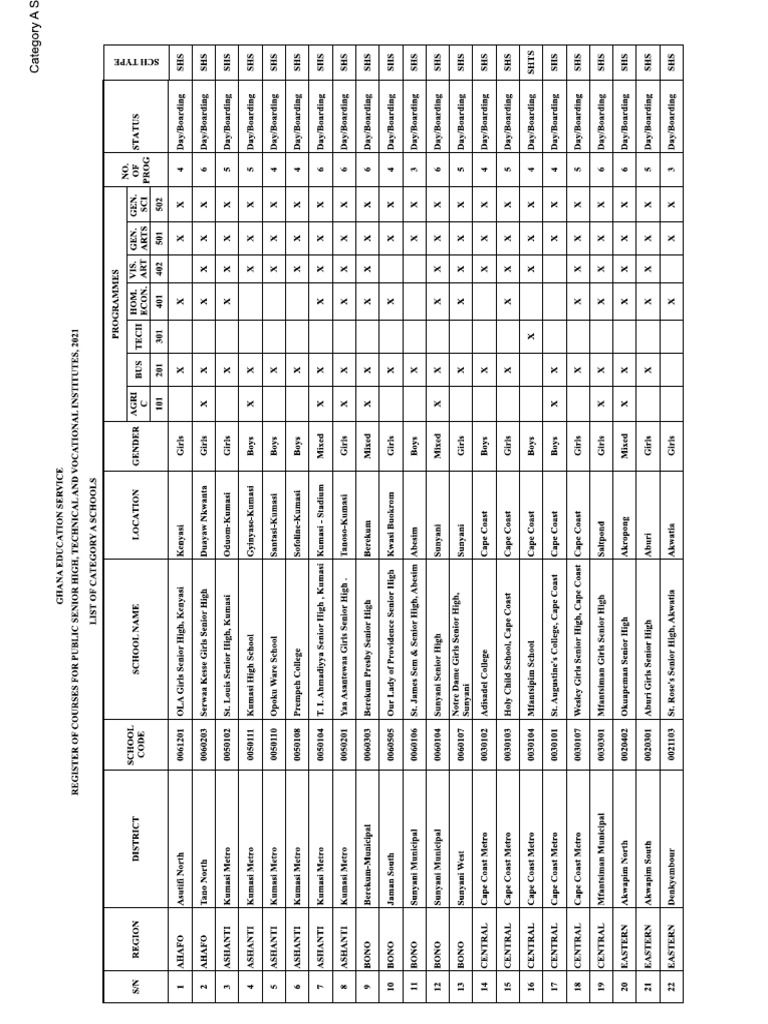 WP Contentuploads202111Category A SHS School Selection List PDF | PDF