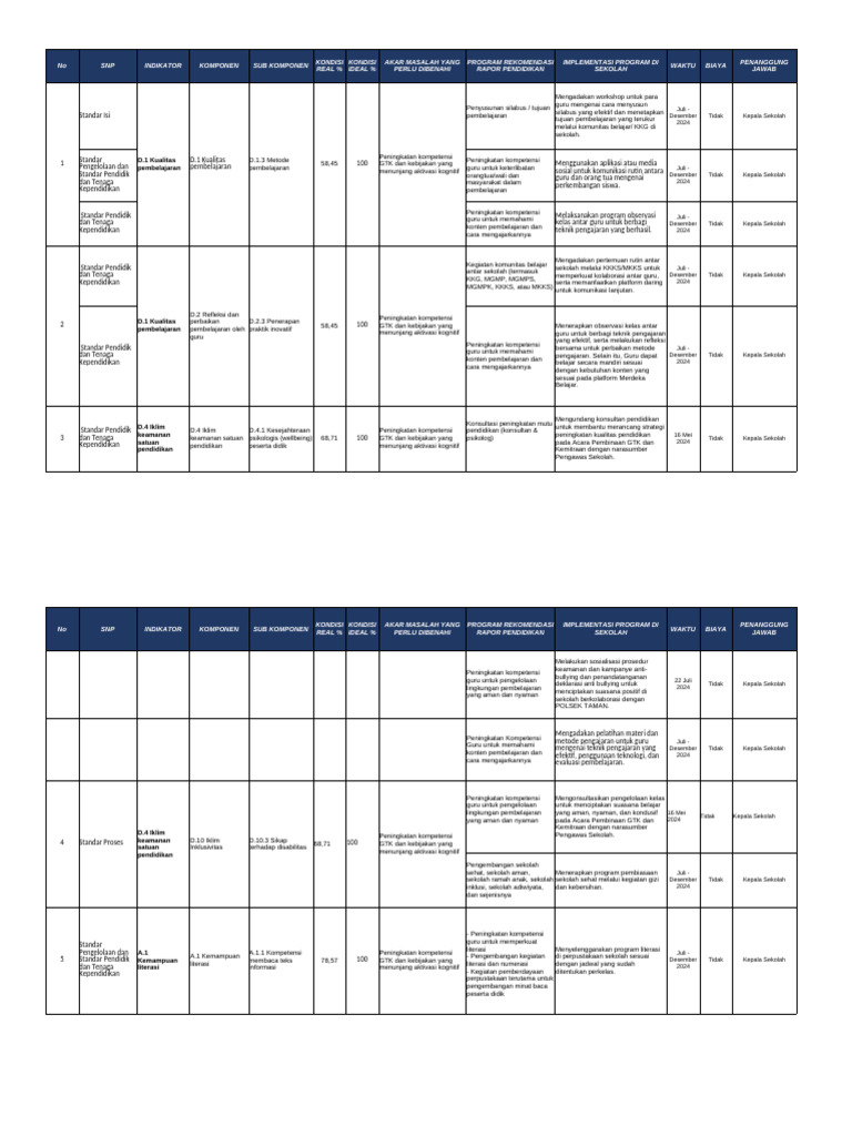 Eds Fiks SDN Bebekan | PDF