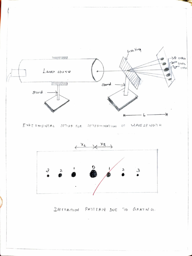 Laser Experiment Engineering Physics | PDF