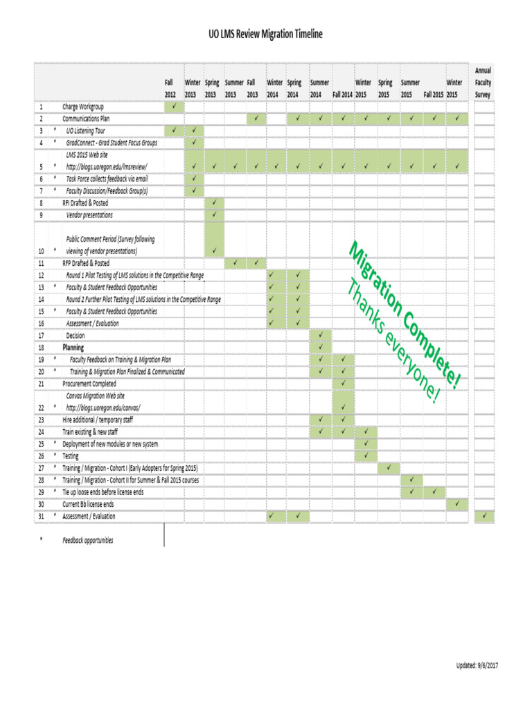 LMS Implmementation Timeframe FINAL 1vel28o | PDF
