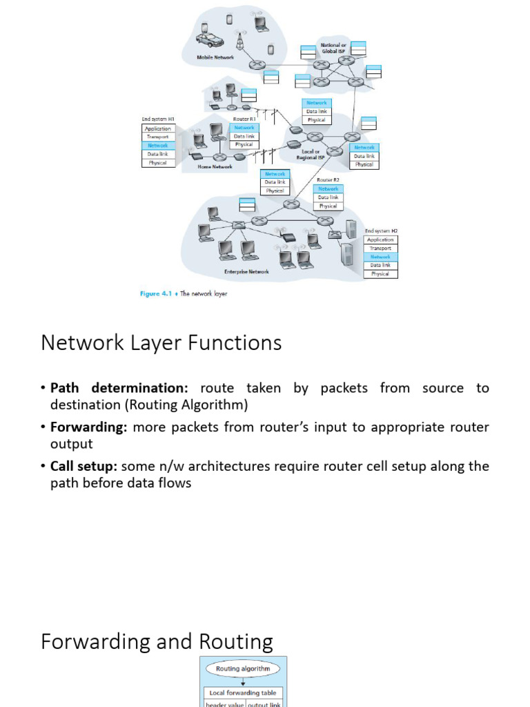 Unit 4 Pdf Internet Protocols I Pv6 