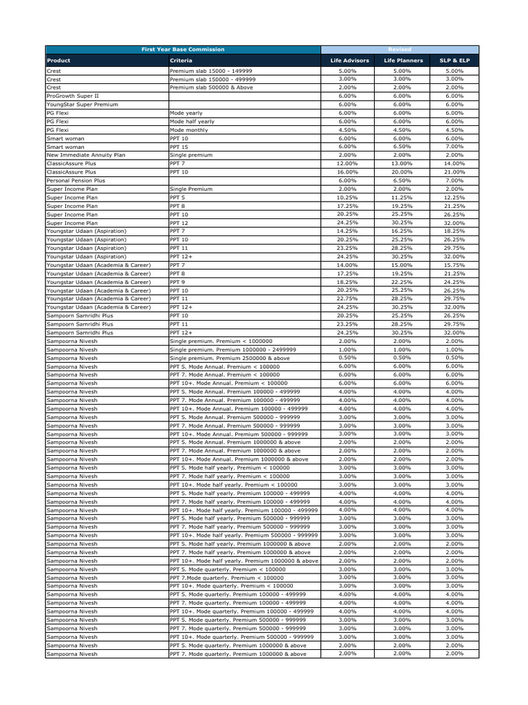 New Commission Chart ABP - 10-10-24 | PDF | Retirement | Financial Services
