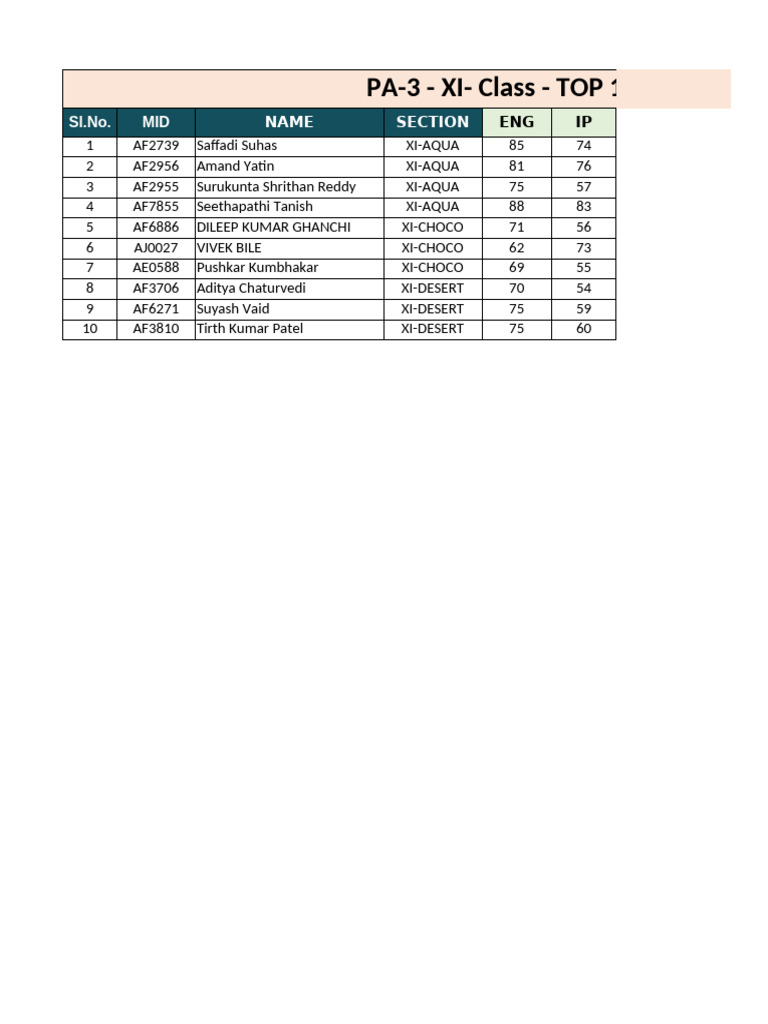 PA-3 - XI - Class - ToP 10 Student List | PDF