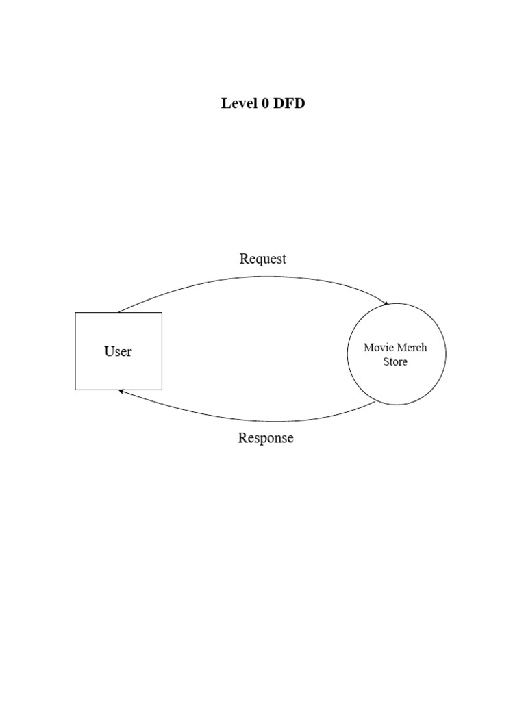 Ronith DFD Org - Drawio | PDF