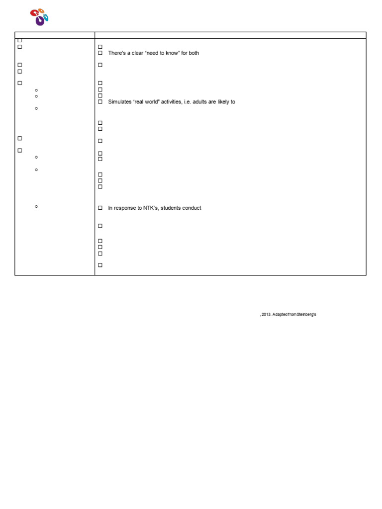 NTN-Project-Quality-Checklist- | PDF | Learning | Rubric (Academic)