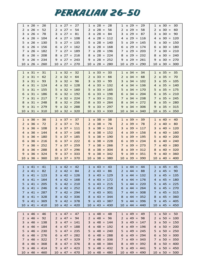Perkalian 26-50 | PDF