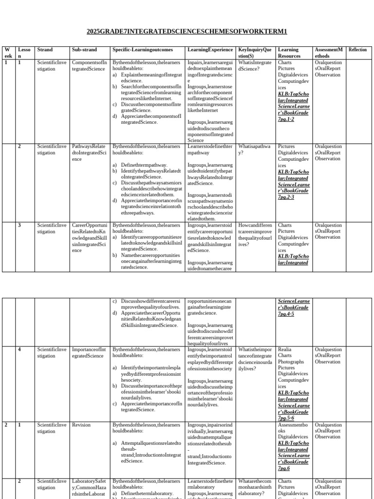 Grade 7 Term 1 Integrated Science Schemes | PDF | Optical Devices ...