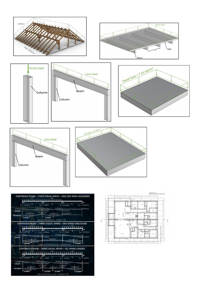 Struc Chap 1 Pic | PDF