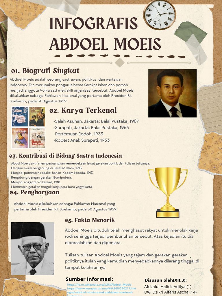 Biografi Abdoel Moeis: Sastrawan dan Pahlawan | PDF