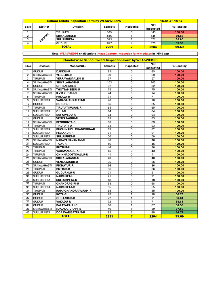 School Toilets Inspection Form by WEA&WEDPS 16.01.2025 | PDF