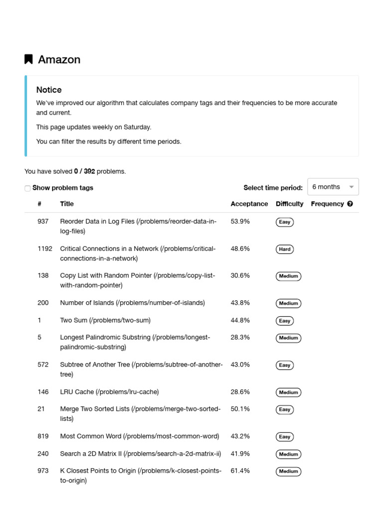 Amazon 6months- LeetCode | PDF | Algorithms And Data Structures