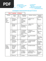 Sow English Form 2 2024-25 | PDF | Linguistics | Grammar