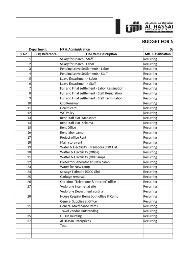 Budget Template | PDF